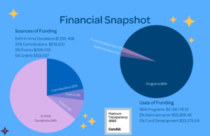 Financial Snapshot - Lawrence Family Promise
